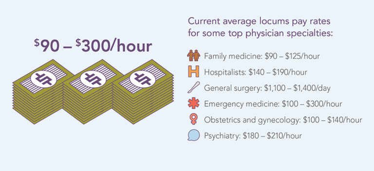 How does locum tenens pay and salary work for physicians? - CompHealth