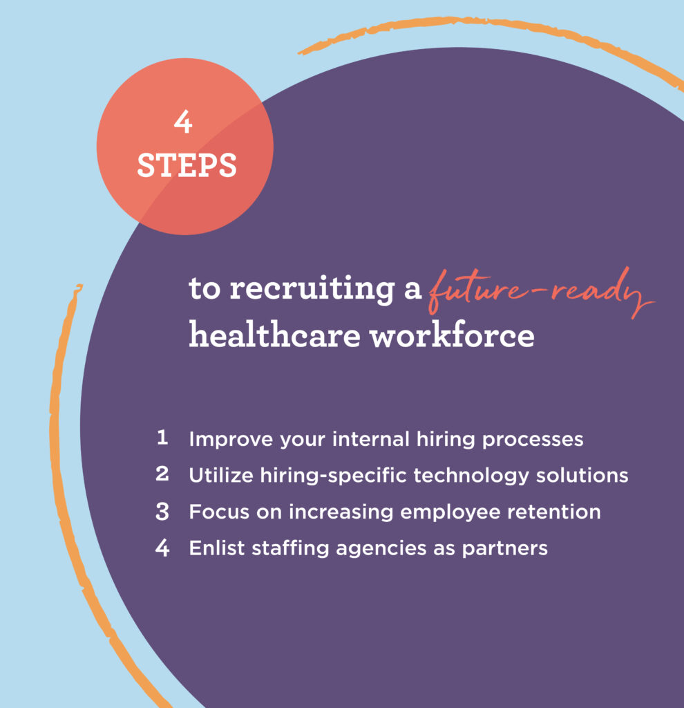 Future-ready healthcare workforce: Four tips to achieve it